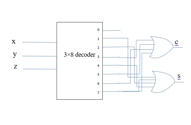Design a full adder with decoder and external gates – Sukanta Paul ...